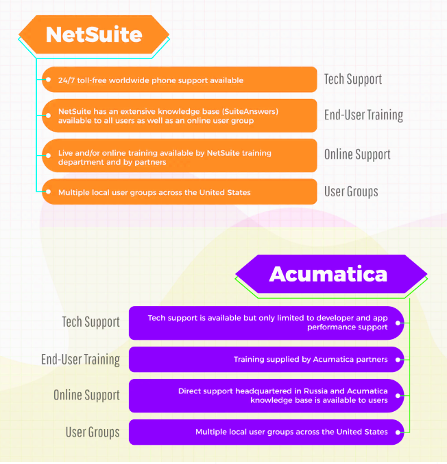 NetSuite Vs Acumatica: An In-depth Feature-to-feature Comparison